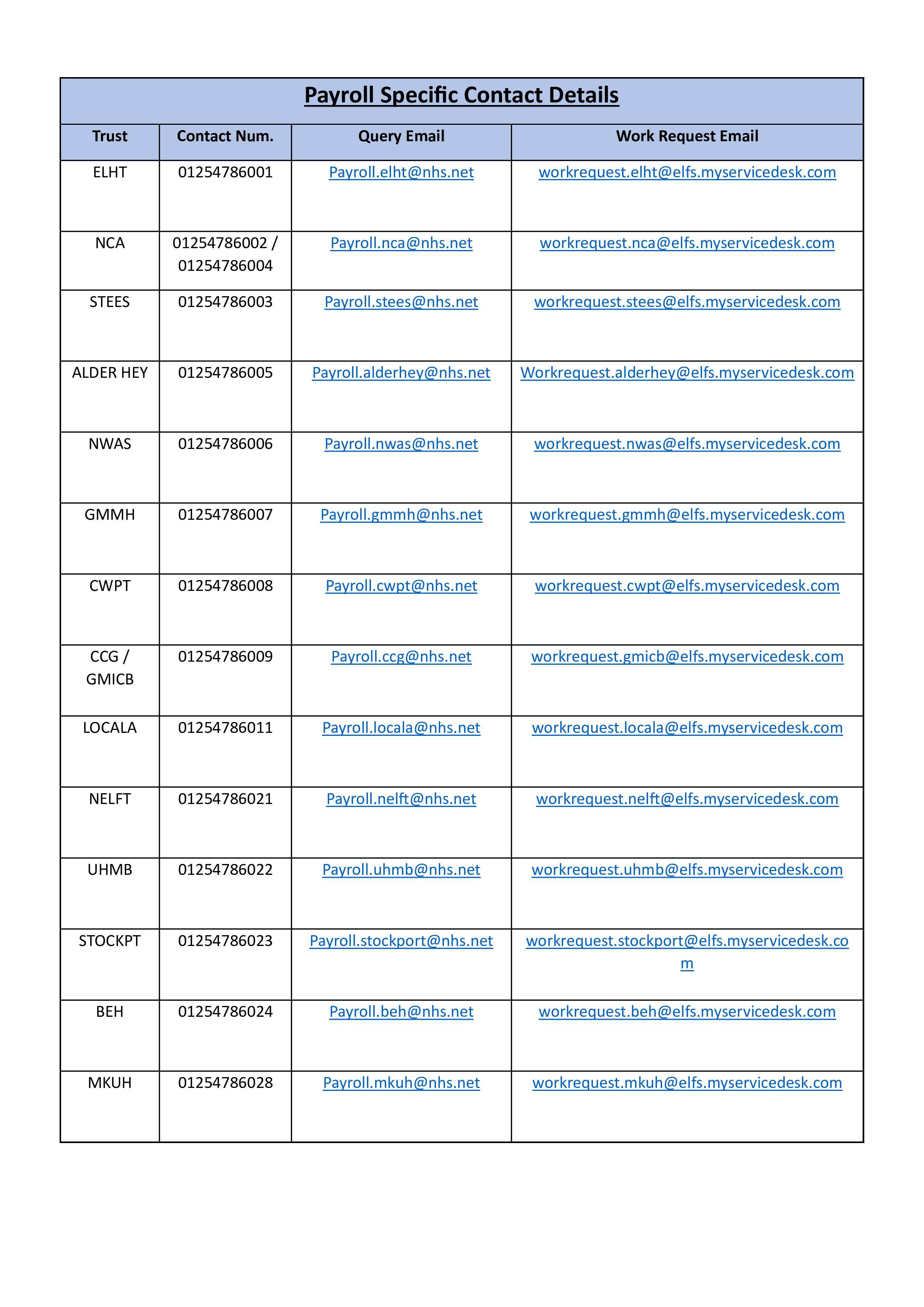 Payroll FAQs - ELFS Shared Services